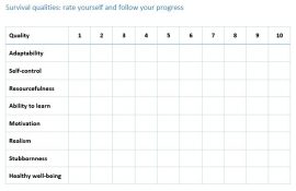 Survival Qualities: The Necessary Traits of the Survivalist