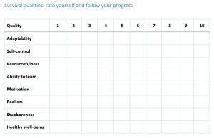 Survival Qualities: The Necessary Traits of the Survivalist